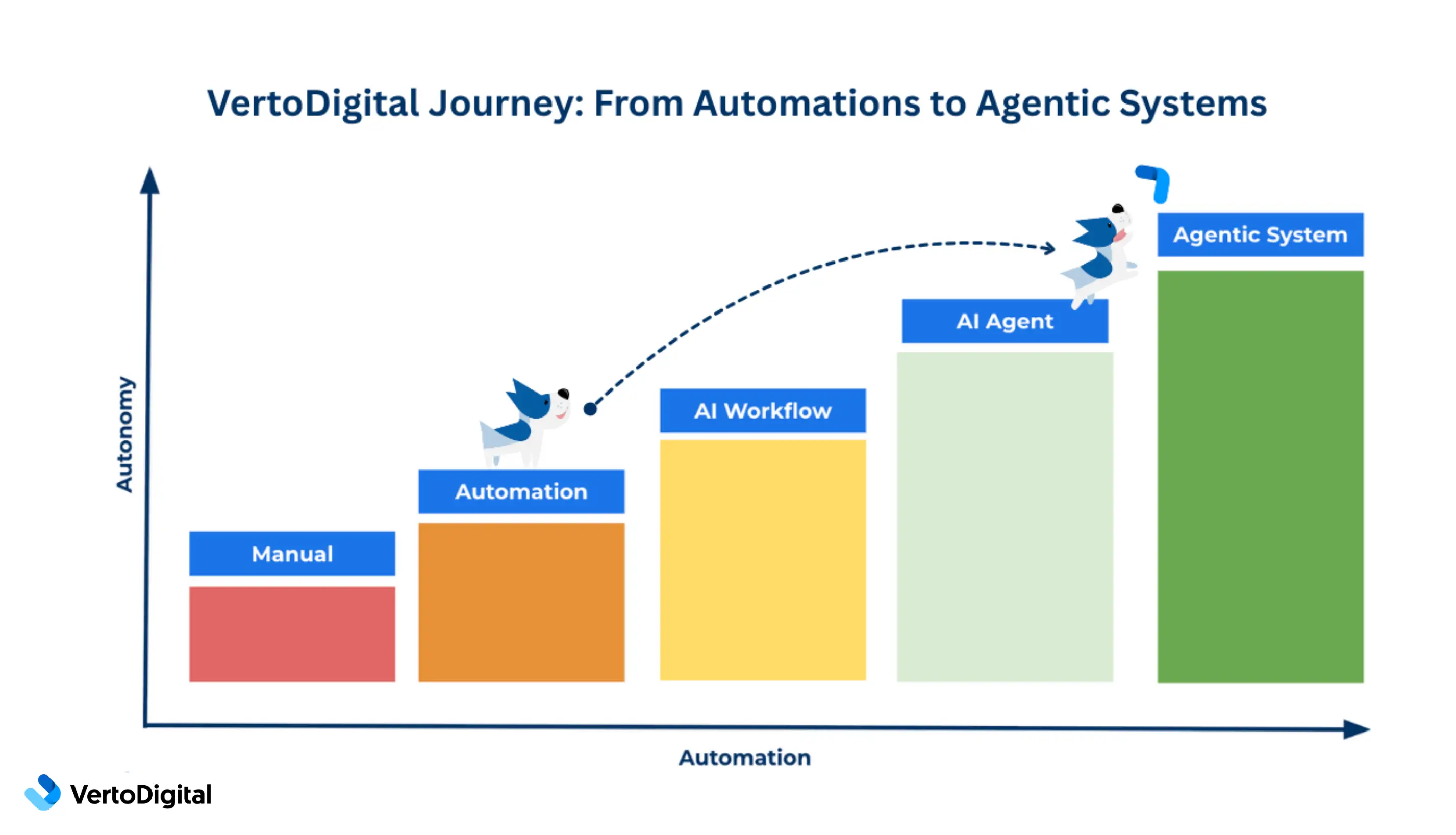 Workflow Automation Software Comparison: Agency Case Study | Juma (Team-GPT)
